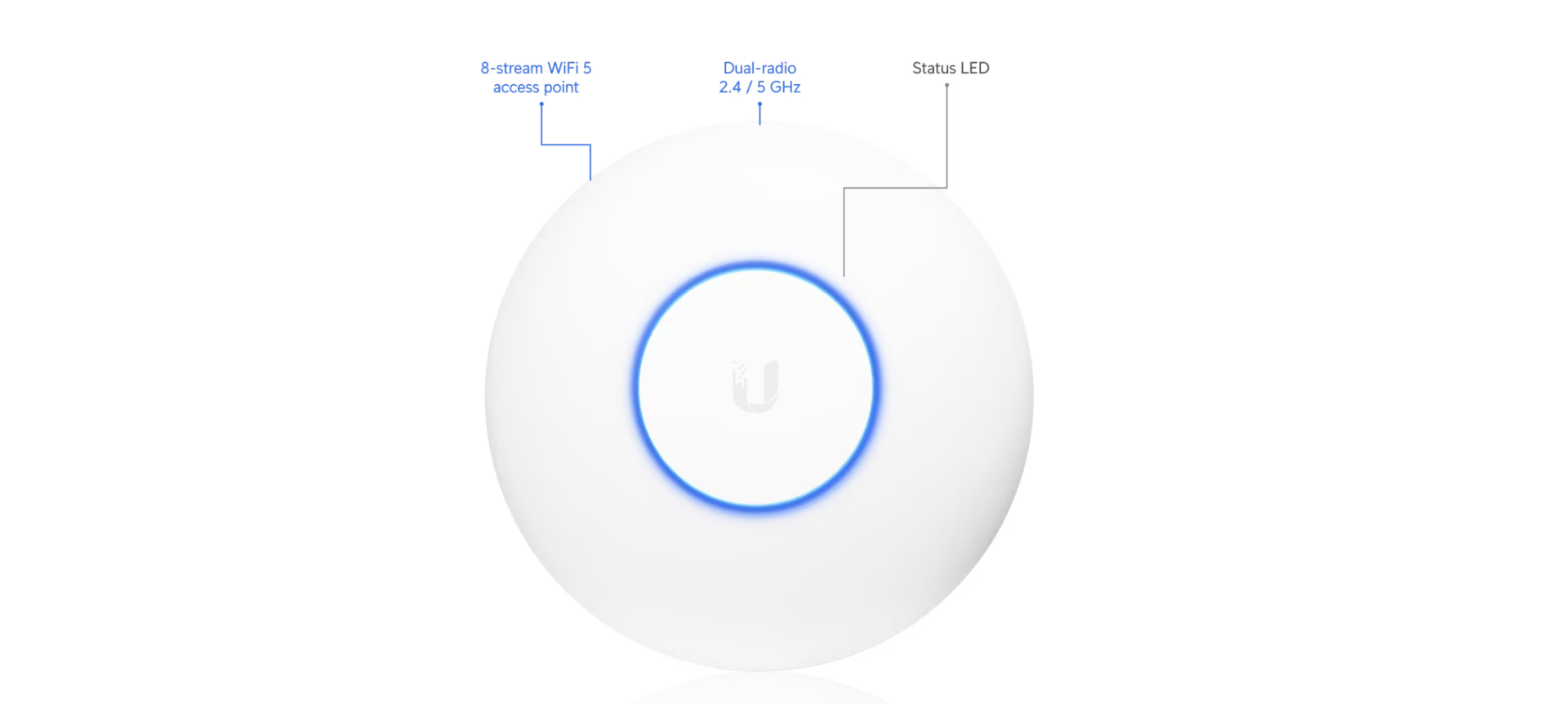 Ubiquiti WiFi Flagship Access Points in 2025